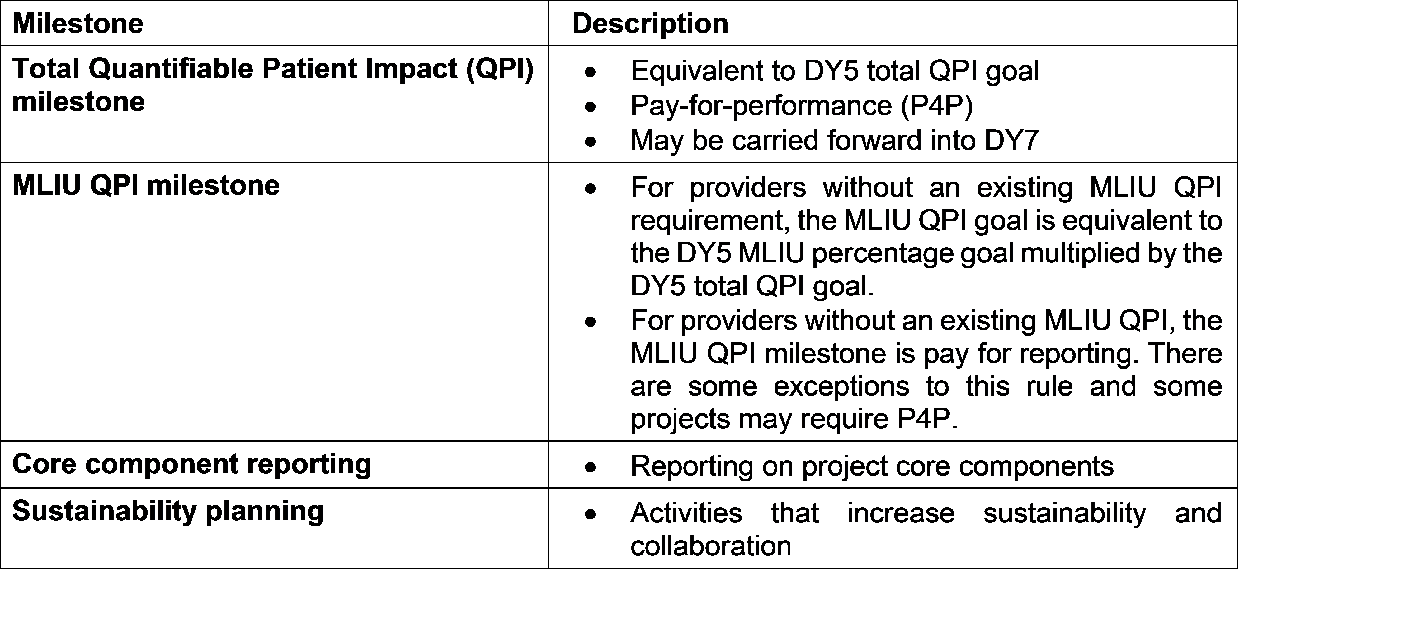 DSRIP pic | COPE Health Solutions