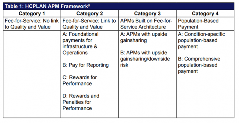Value Based Payment Roadmap | Blog | COPE Health Solutions
