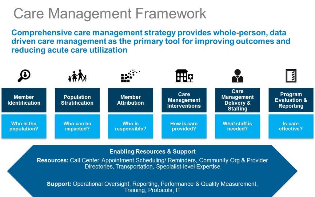 CMO graphic | COPE Health Solutions