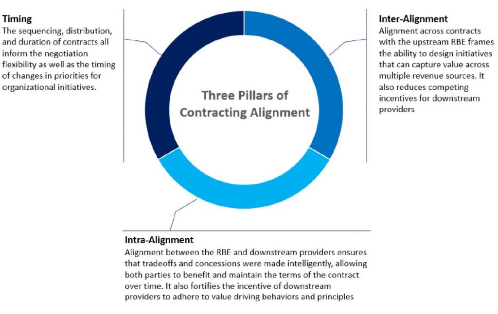 Designing Effective Organizational Care Management to Gain Control of ...