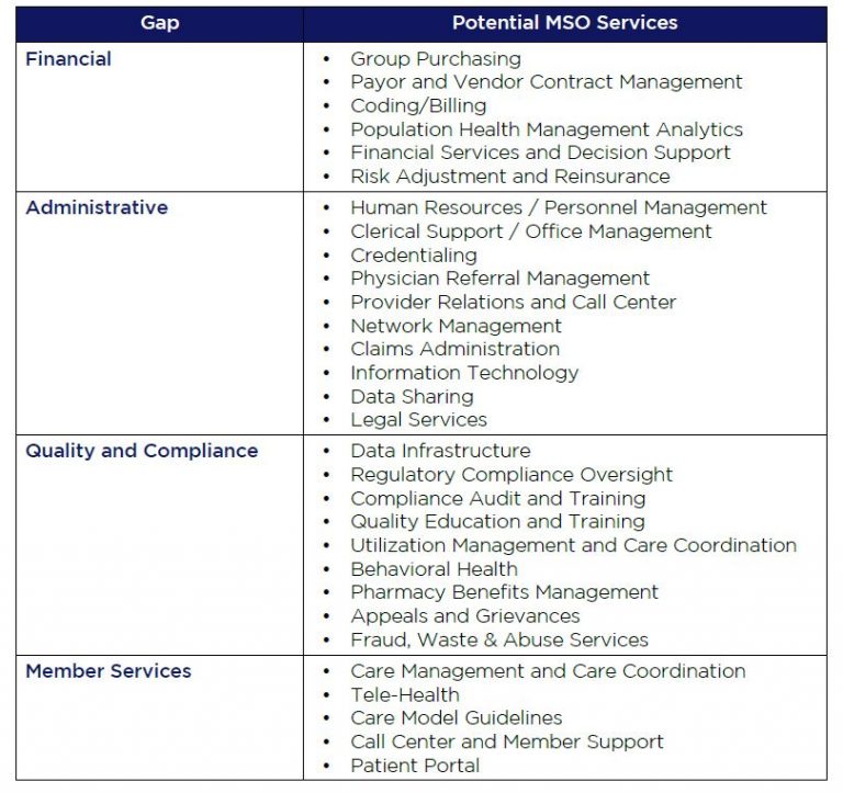 MSO Build or Buy: Strategic Considerations | COPE Health Solutions