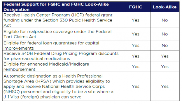 FQHC and FQHC Look-Alike Programs: Key Differences and Criteria for ...