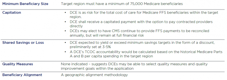 Geographic MDC model | COPE Health Solutions