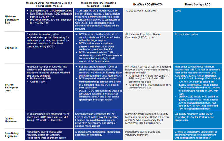 MDC table comparison | COPE Health Solutions