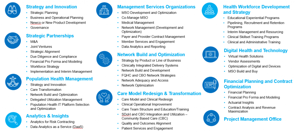 Detailed Service Lines | Cope Health Solutions