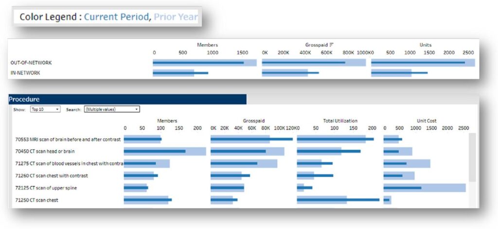 Clincial Continuity Chart | COPE Health Solutions