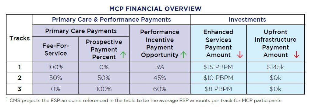 MCP_Table_01 | COPE Health Solutions