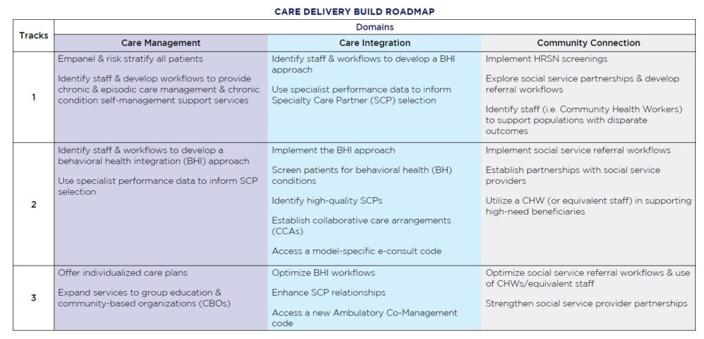 MCP_Table_02 | COPE Health Solutions