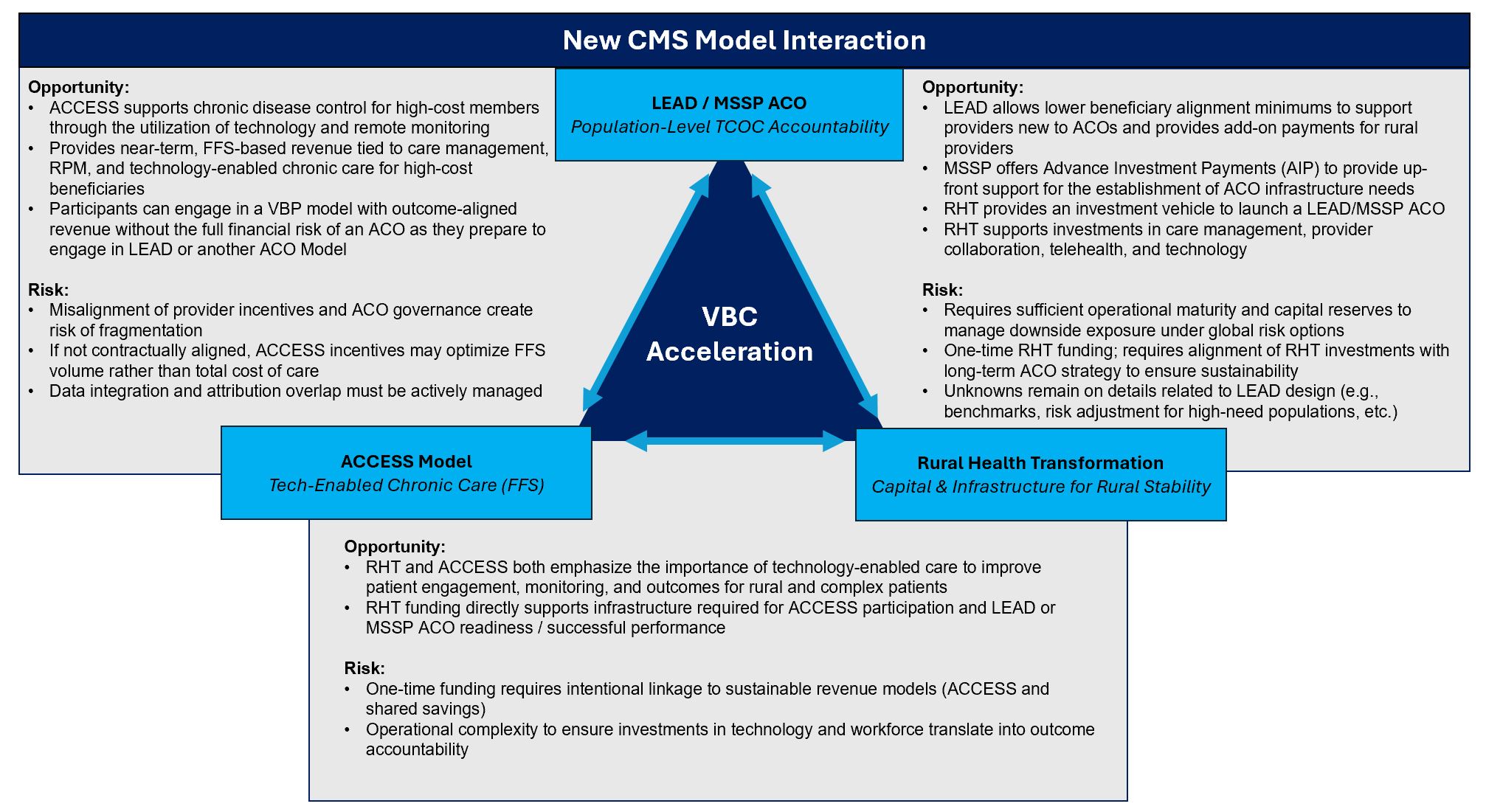 Federal 26-27_Image One | COPE Health Solutions