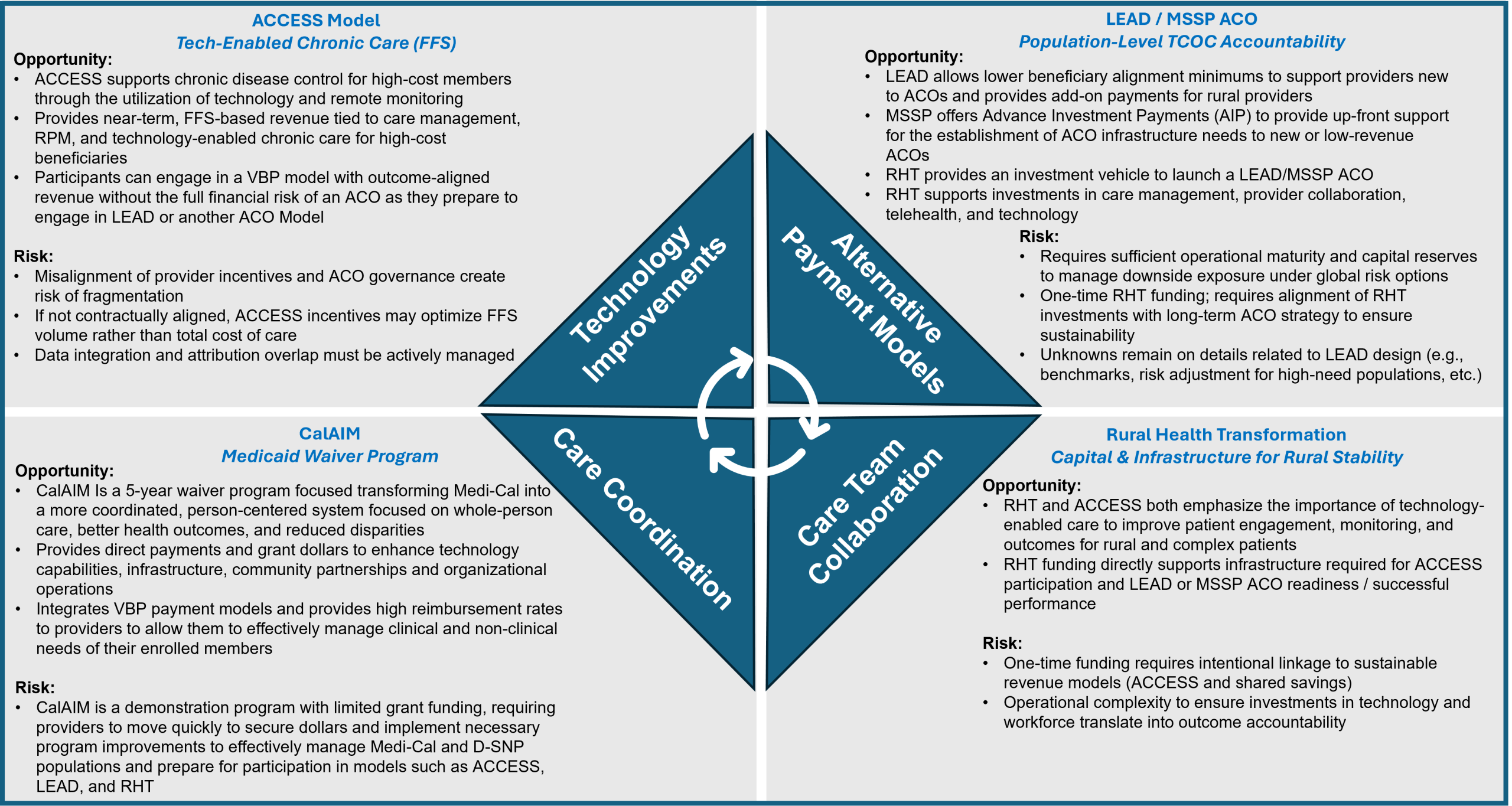 Federal 26-27_Image Two | COPE Health Solutions